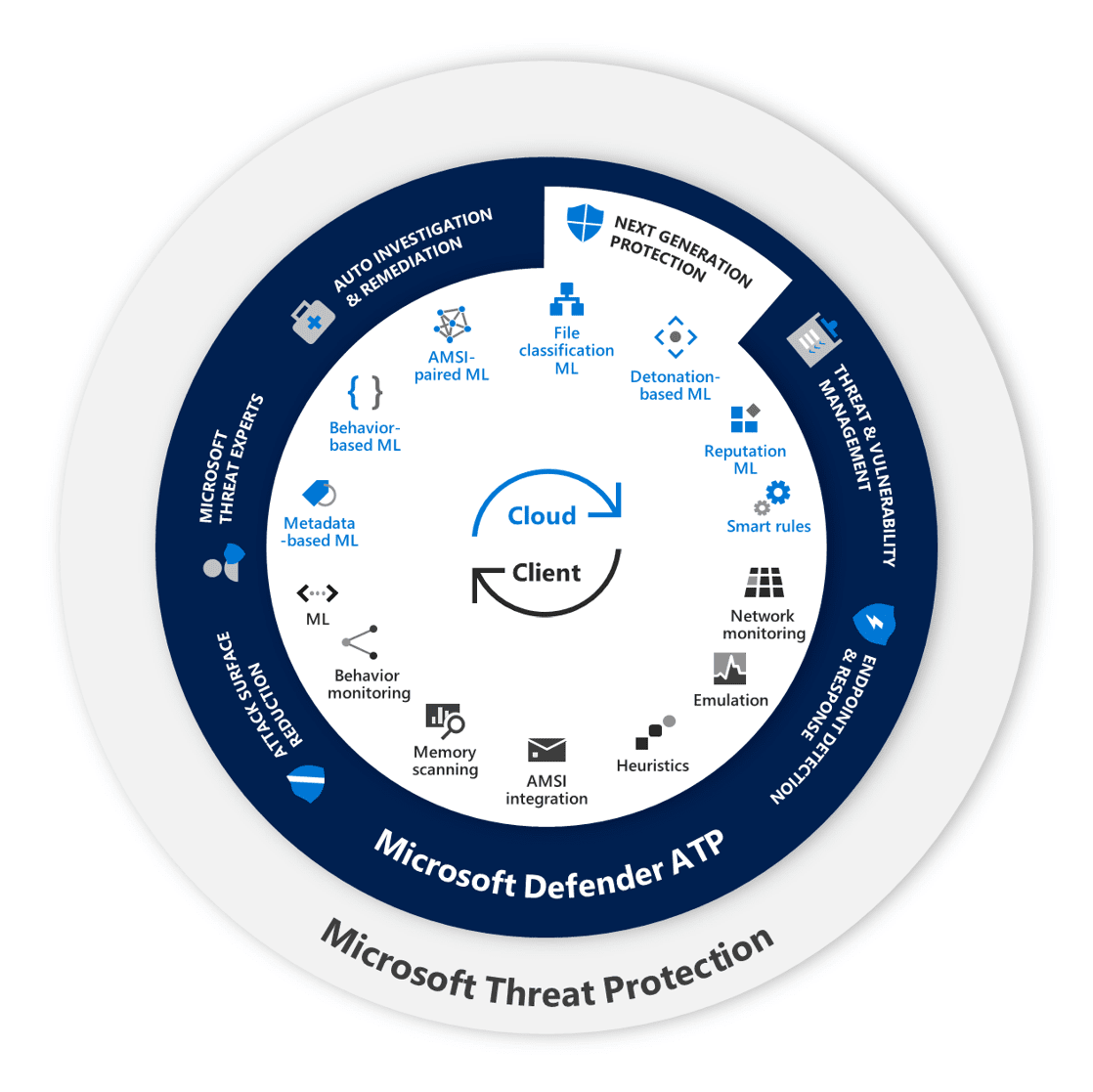 Cyber Security for SMEs in Singapore – Microsoft Defender for Office ...