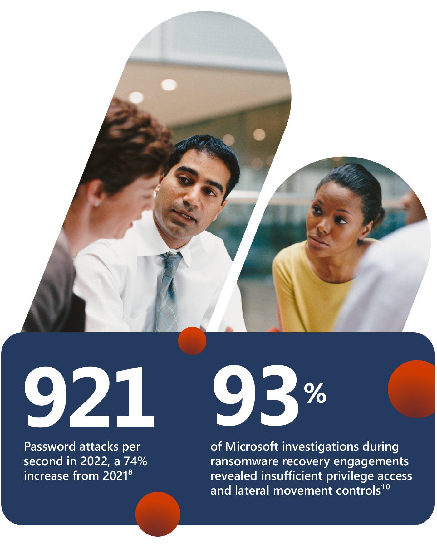 Anatomy of a modern attack surface - VGC Technology