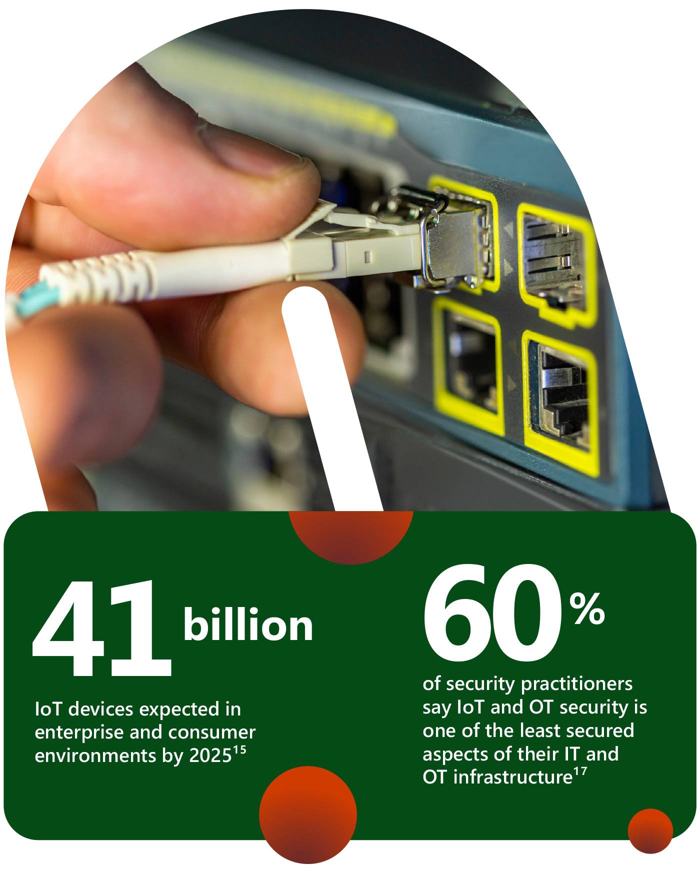 Anatomy of a modern attack surface - VGC Technology