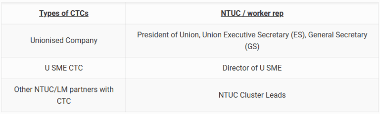 CTC Grant - VGC Technology