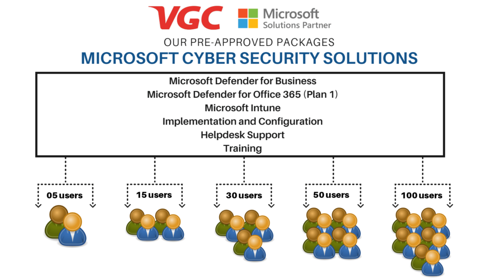 Productivity Solutions Grant Singapore | PSG Cybersecurity & IT